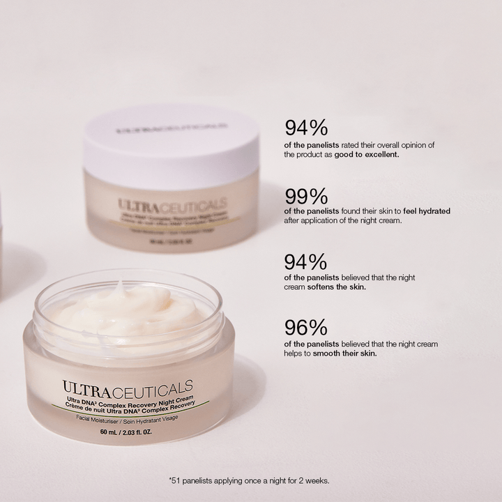 Ultra DNA³ Complex Recovery Night Cream Online – Ultraceuticals AU
